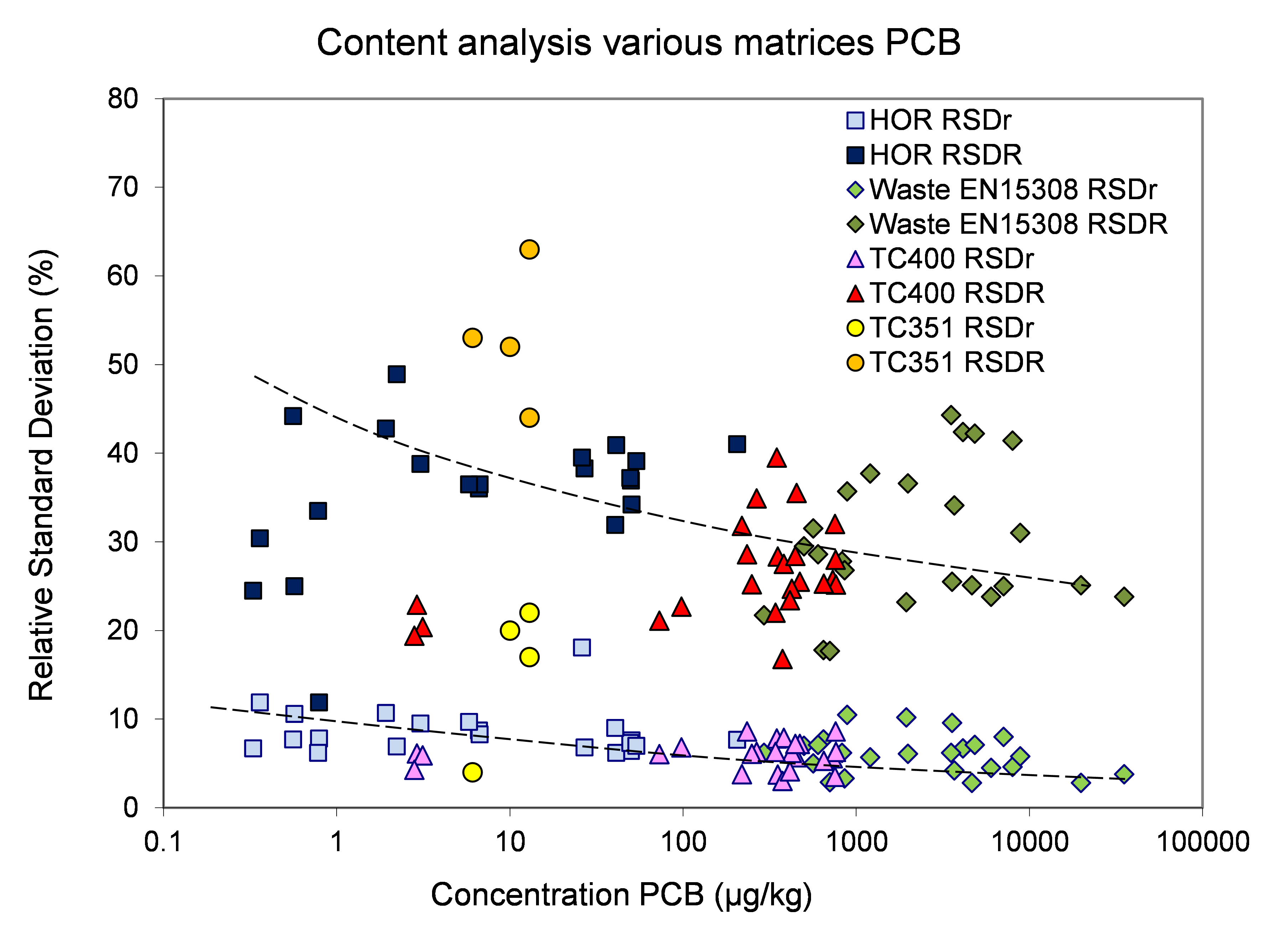Analysis - Leaching